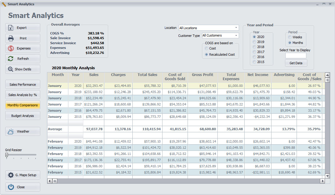 SMART Analytics - RMPRO - The Ultimate Solution For Rug Business