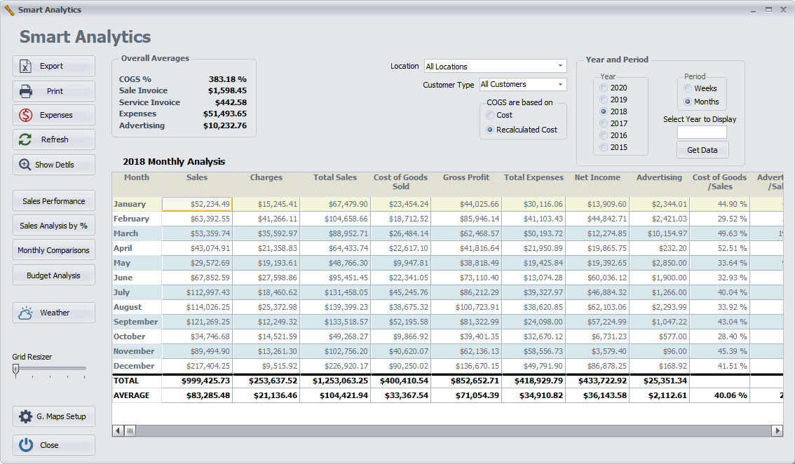 SMART Analytics - RMPRO - The Ultimate Solution For Rug Business